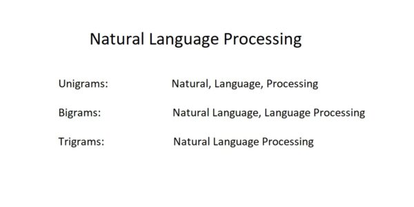N-Grams in Natural Language Processing | byteiota