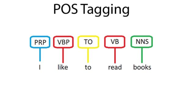 Part Of Speech Tagging – POS Tagging in NLP | byteiota