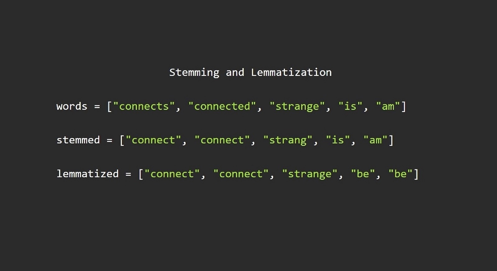 Stemming and Lemmatization in Natural Lanuage Processing | byteiota Stemming and Lemmatization in Natural Lanuage Processing | byteiota