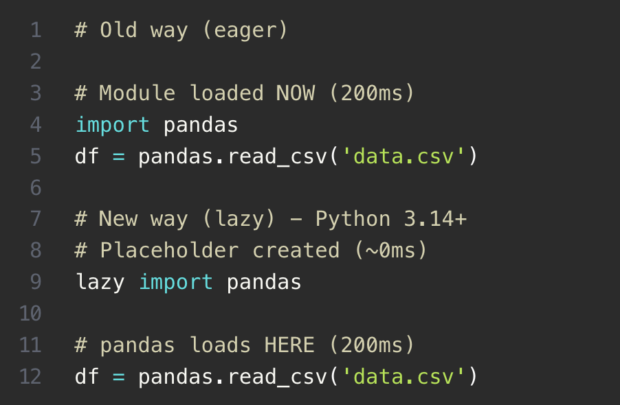 Python Lazy Imports Speed Up Startup With Pep 810 Byteiota