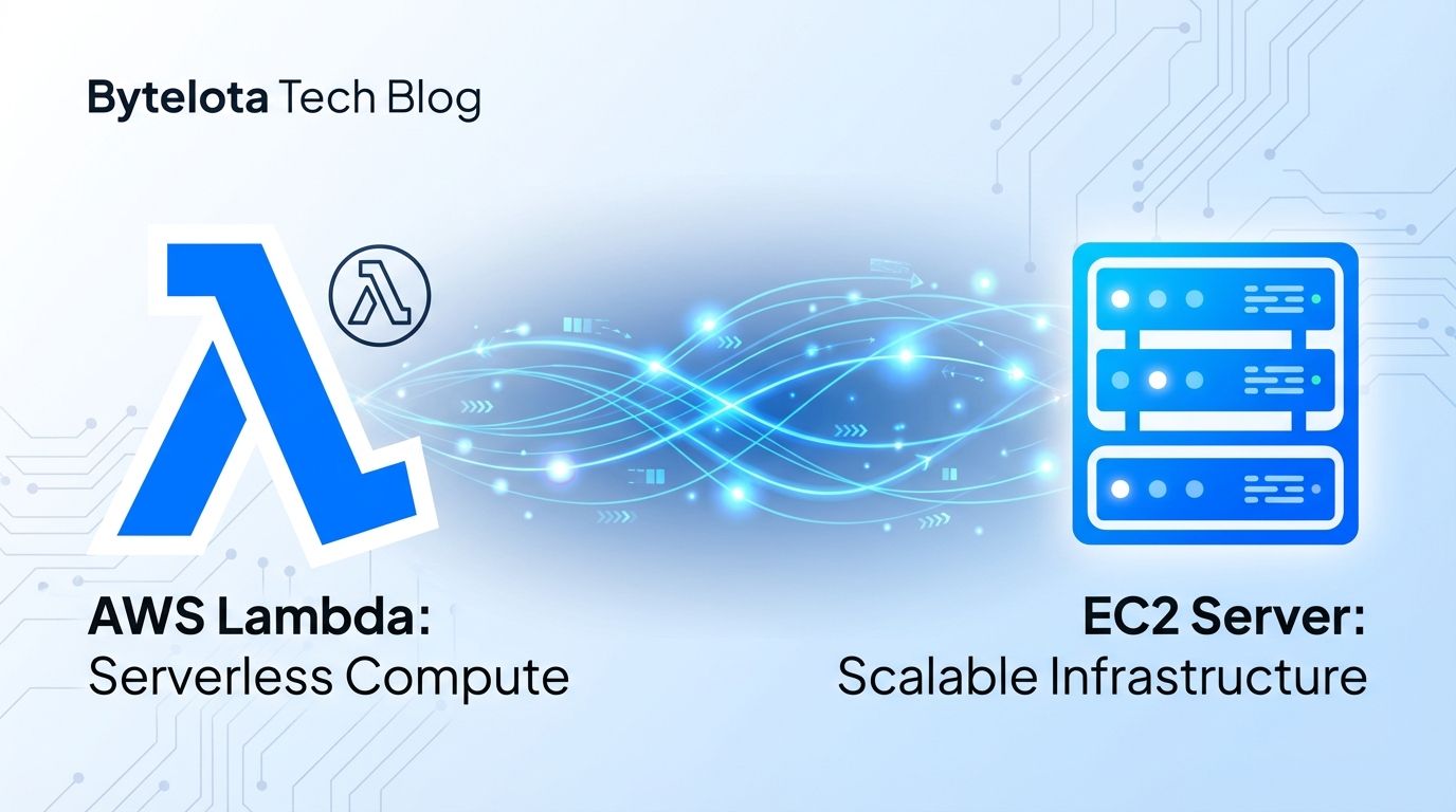 AWS Lambda Managed Instances: EC2 Flexibility Meets Serverless | byteiota