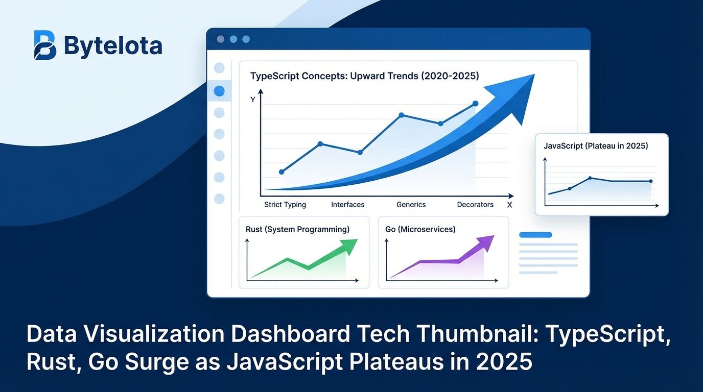 TypeScript, Rust, Go Surge as JavaScript Plateaus in 2025 | byteiota
