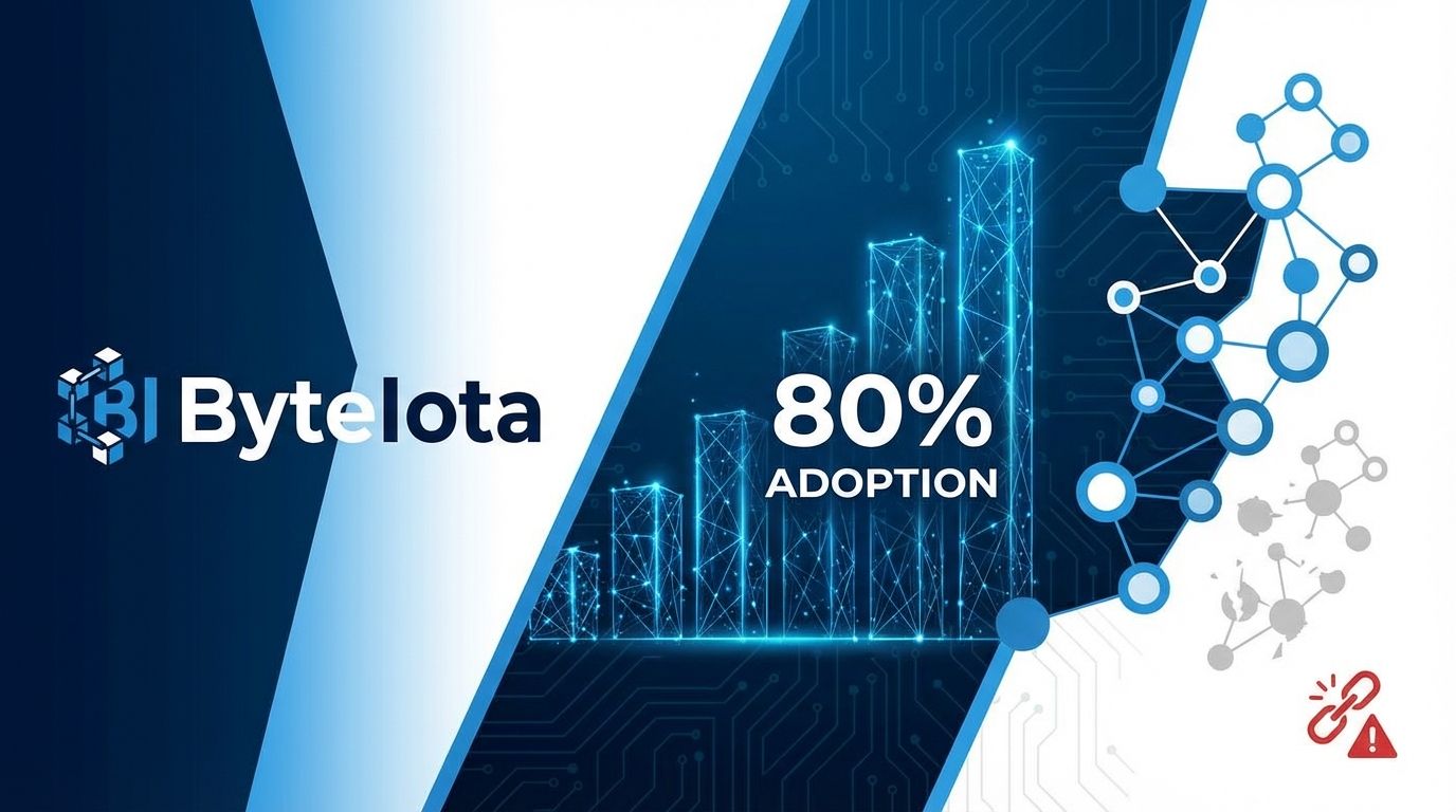 Platform Engineering 80% Adoption: 70% Fail Within 18 Months | byteiota