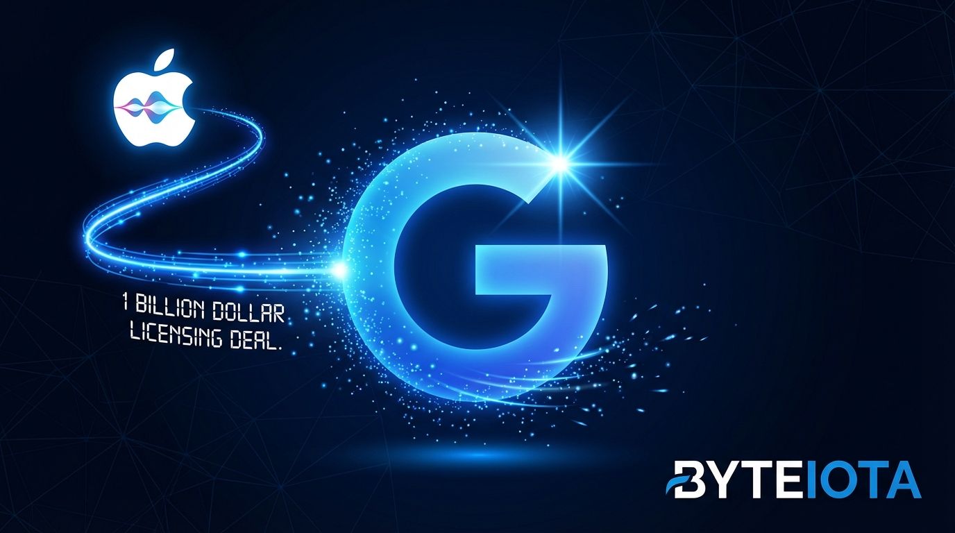 Apple’s $1B Defeat: Google Gemini Now Powers Siri AI | byteiota