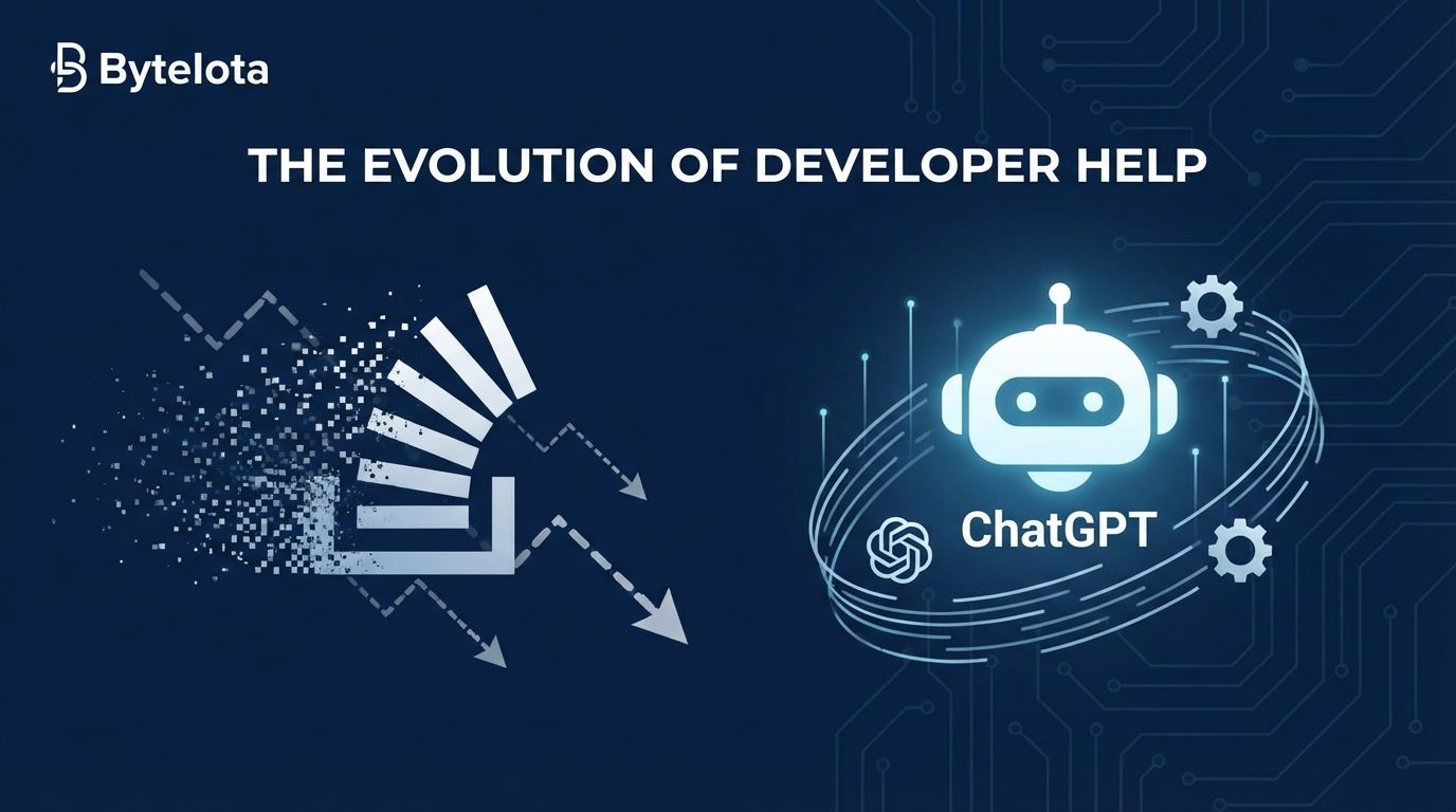 Stack Overflow Traffic Collapses 75% as AI Tools Win | byteiota