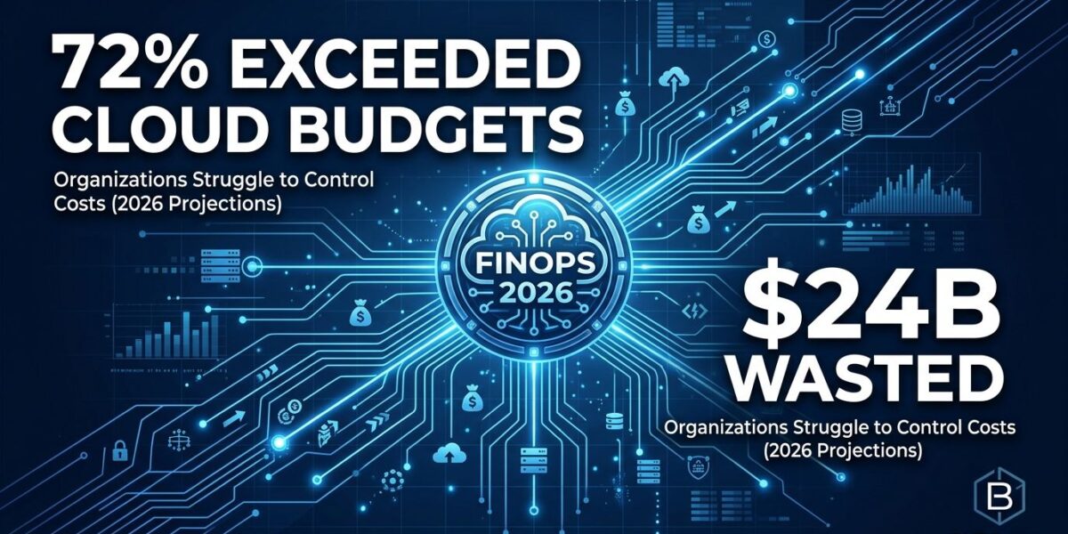 FinOps 2026: 72% Exceeded Cloud Budgets, $24B Wasted | byteiota