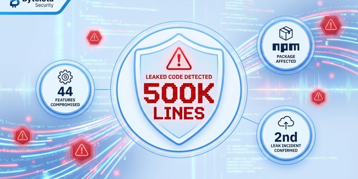 Claude Code Source Leak: 500K Lines Exposed via npm | byteiota