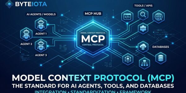 Model Context Protocol: Complete Developer Implementation Guide 2026 ...