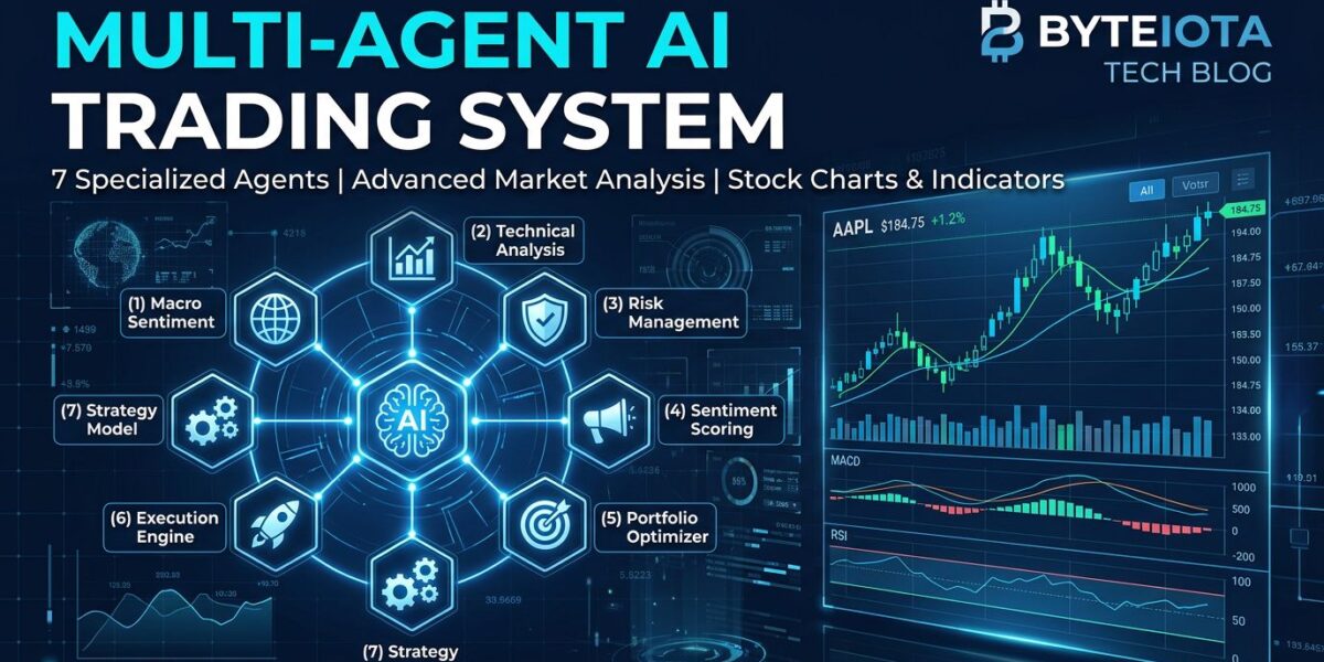TradingAgents Tutorial: Multi-Agent LLM Trading Setup | byteiota