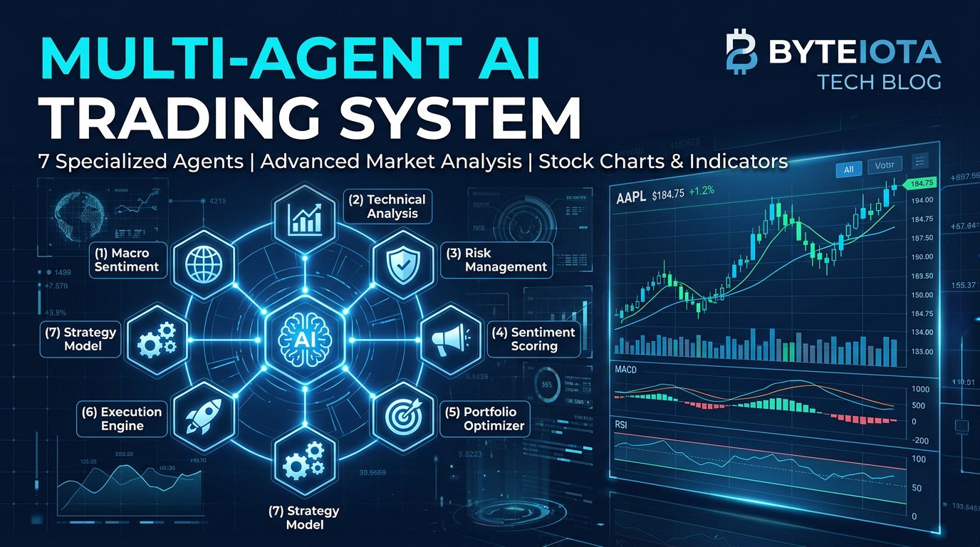 TradingAgents Tutorial: Multi-Agent LLM Trading Setup | byteiota