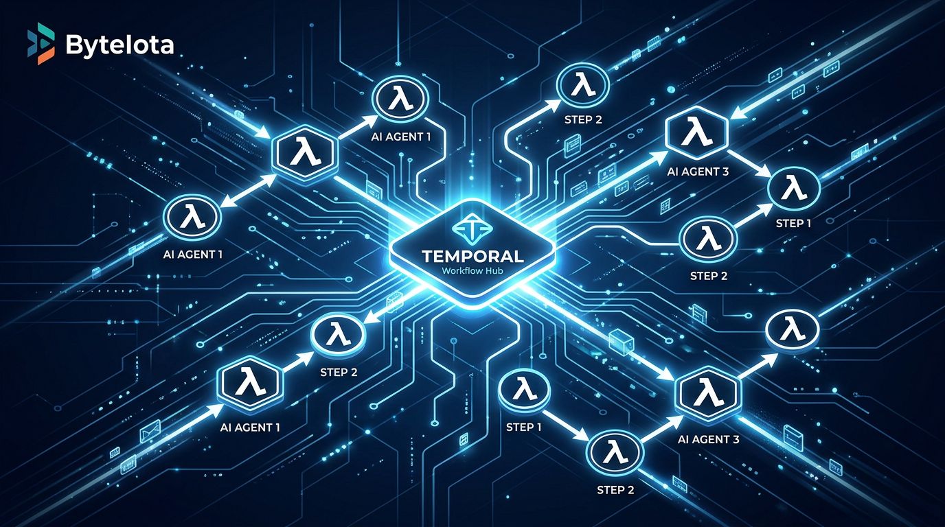 Temporal Replay 2026: Serverless Workers and Durable AI | byteiota