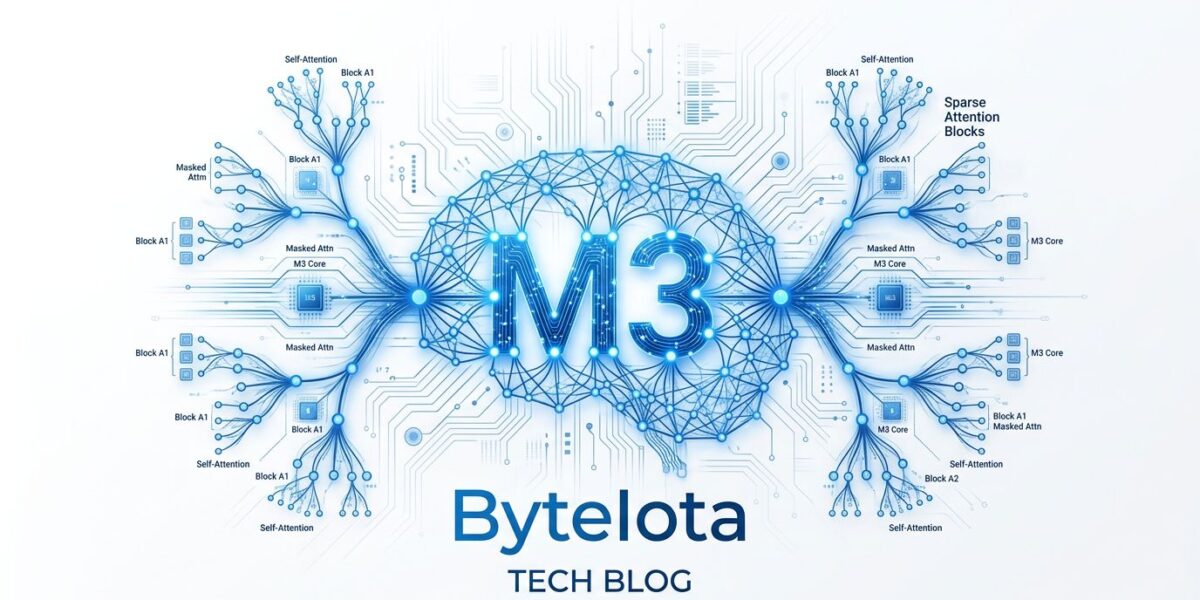 MiniMax M3: Frontier Coding Model at 5% of Claude’s Price | byteiota